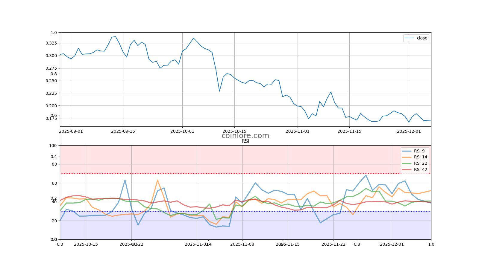 Convex CRV RSI indicator