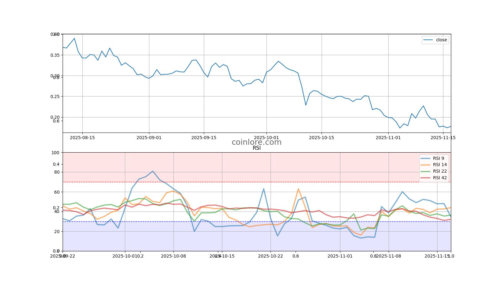 Convex CRV RSI indicator