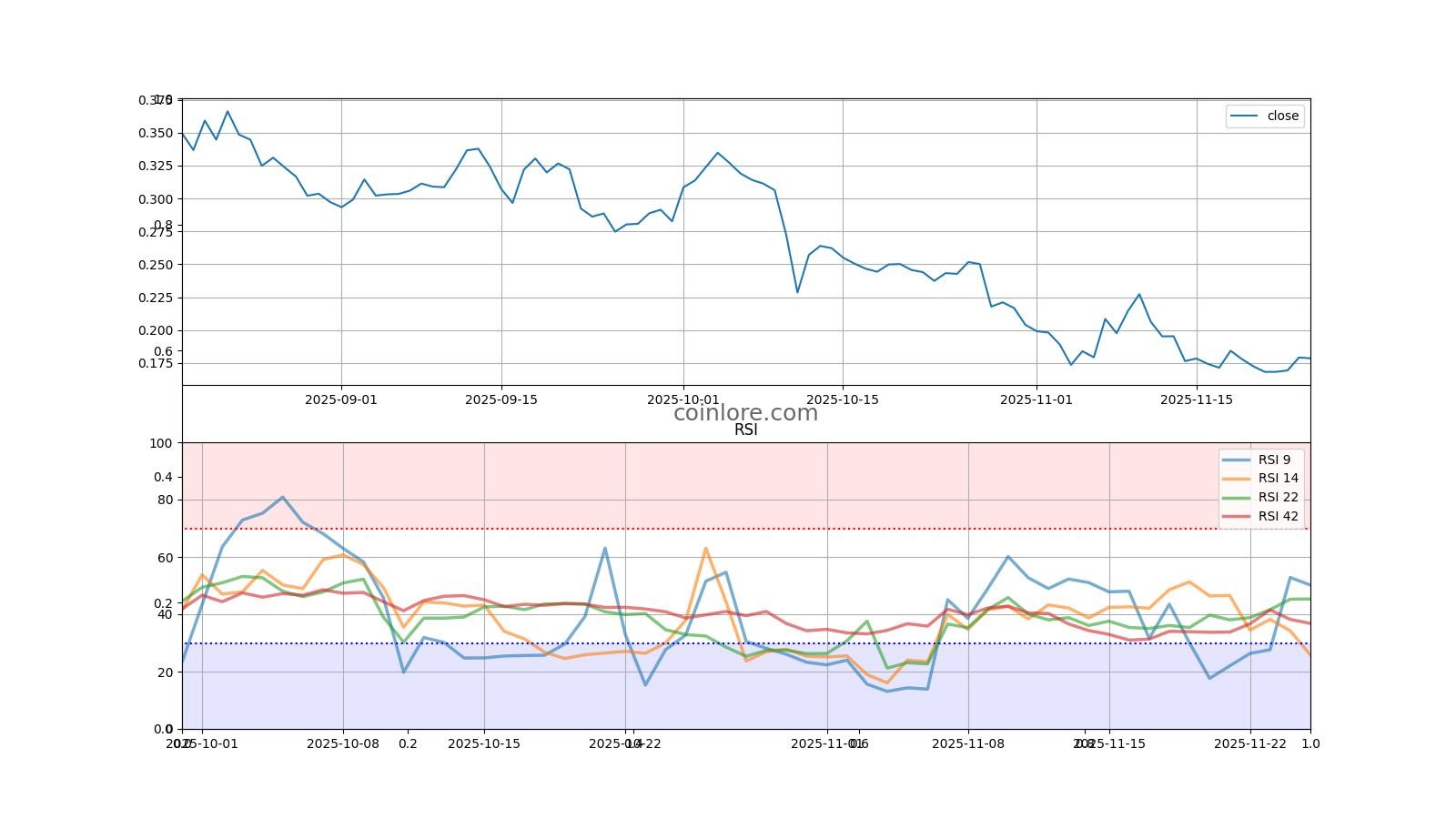 Convex CRV RSI indicator