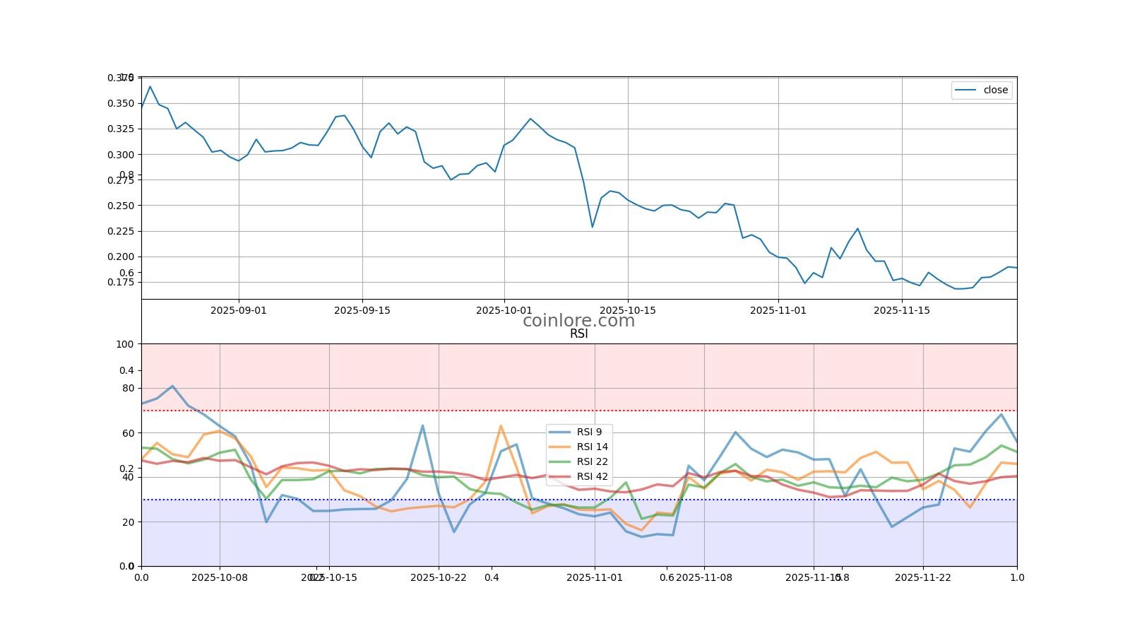 Convex CRV RSI indicator