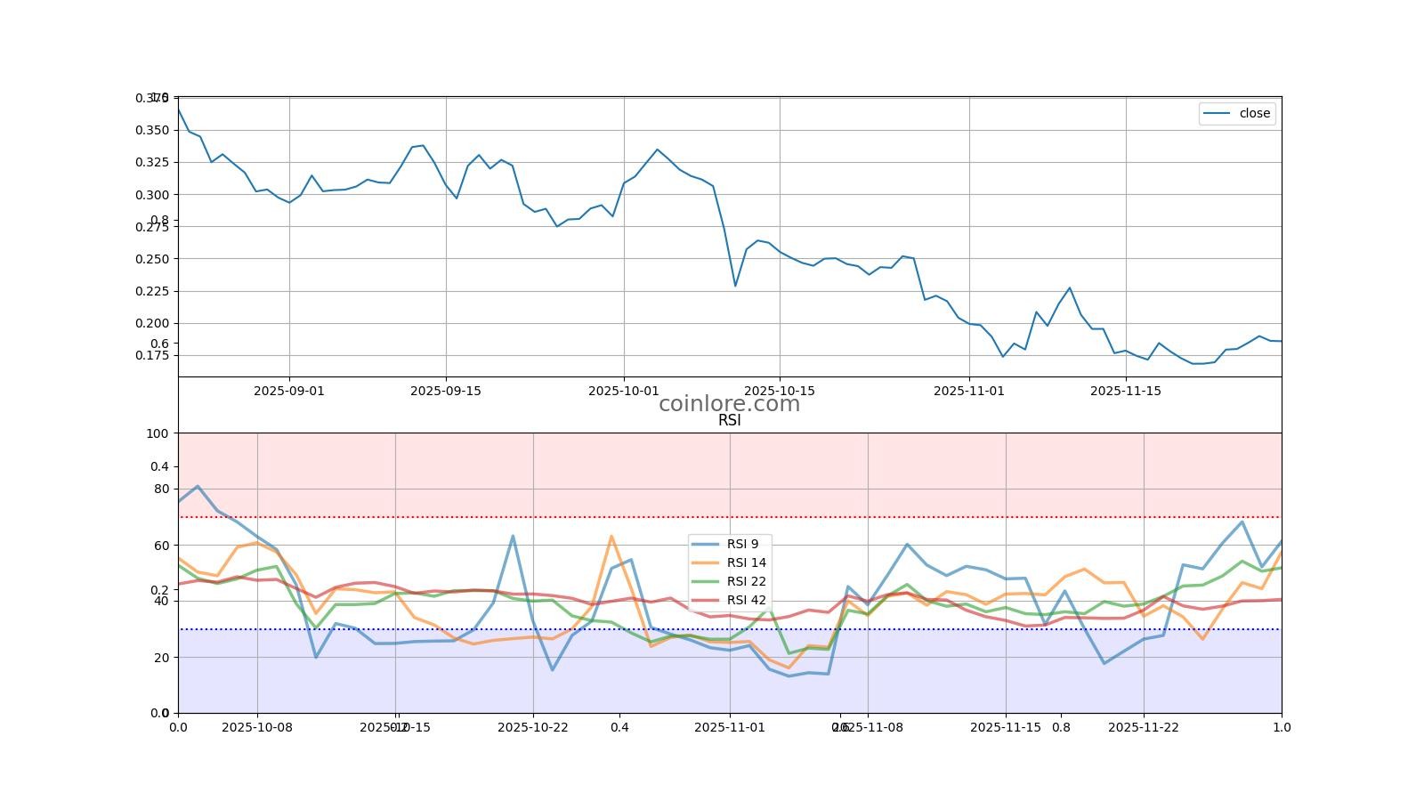 Convex CRV RSI indicator