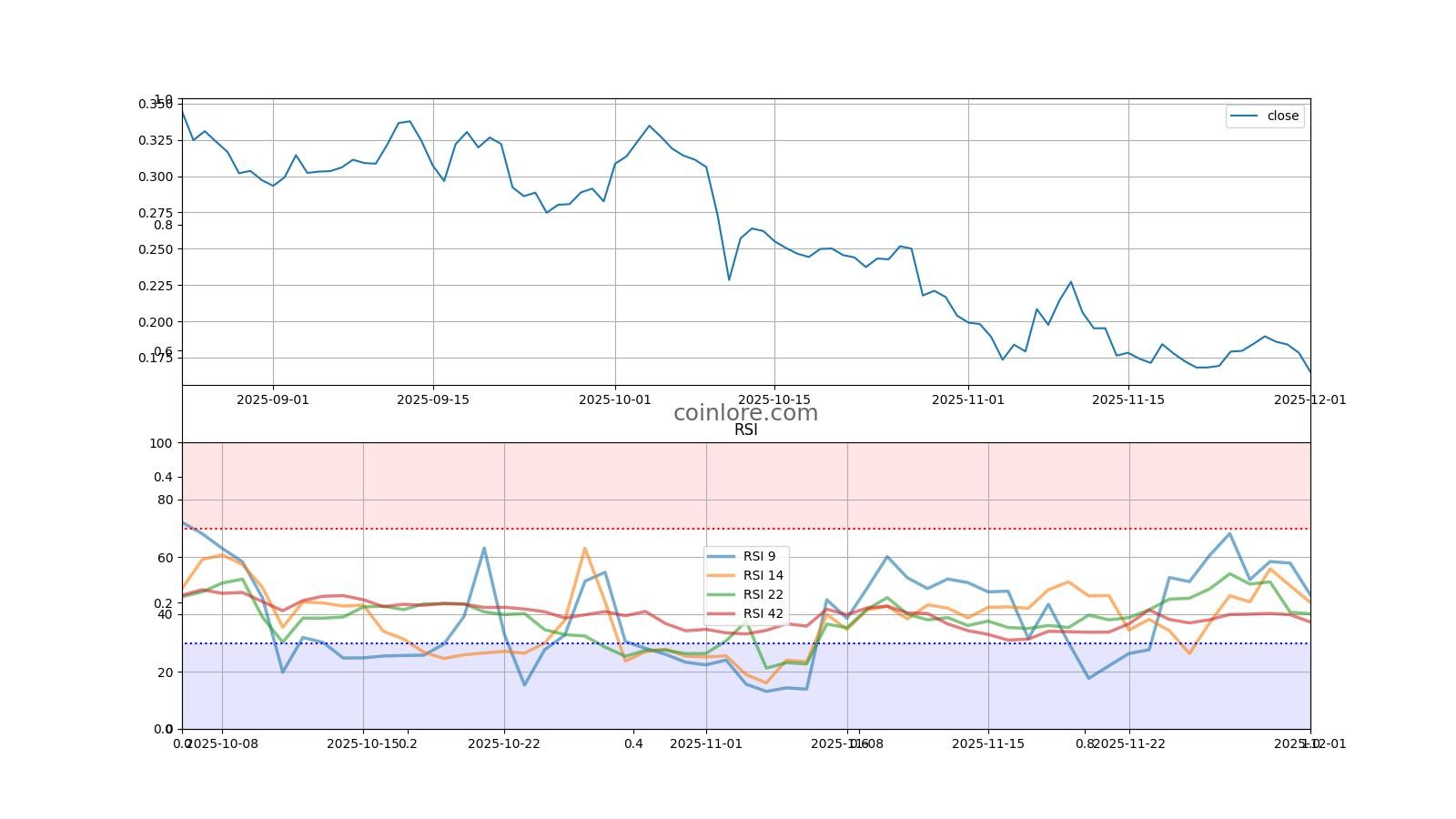Convex CRV RSI indicator