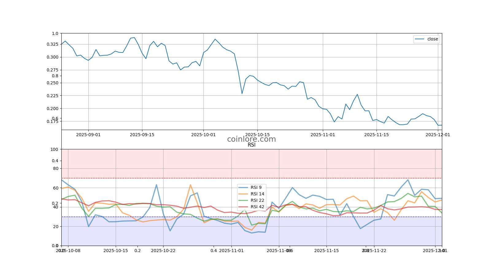 Convex CRV RSI indicator