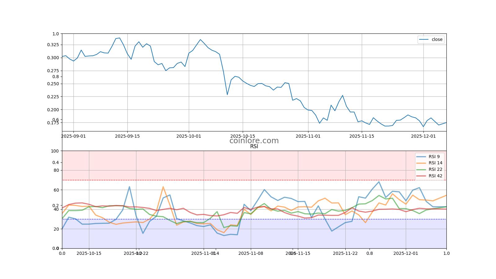 Convex CRV RSI indicator