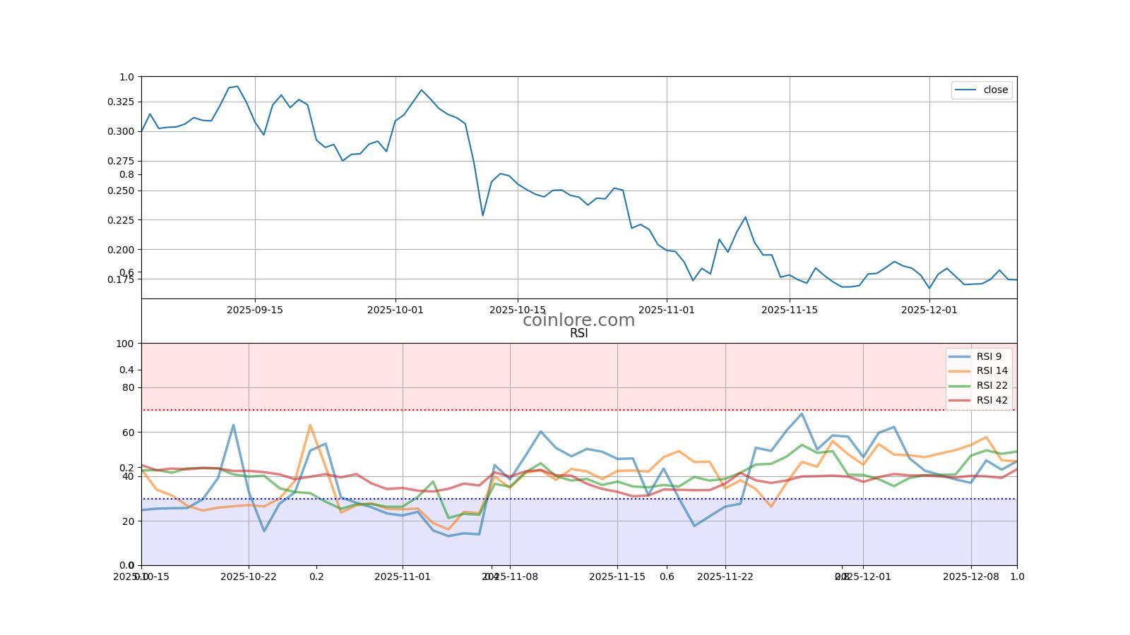 Convex CRV RSI indicator
