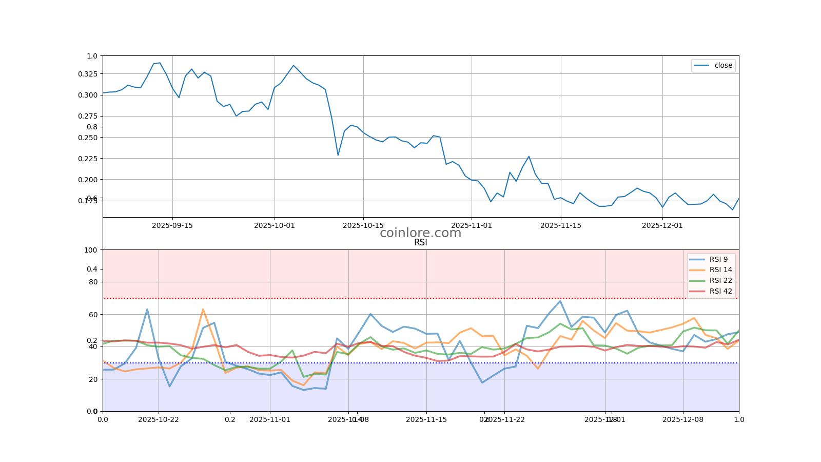 Convex CRV RSI indicator