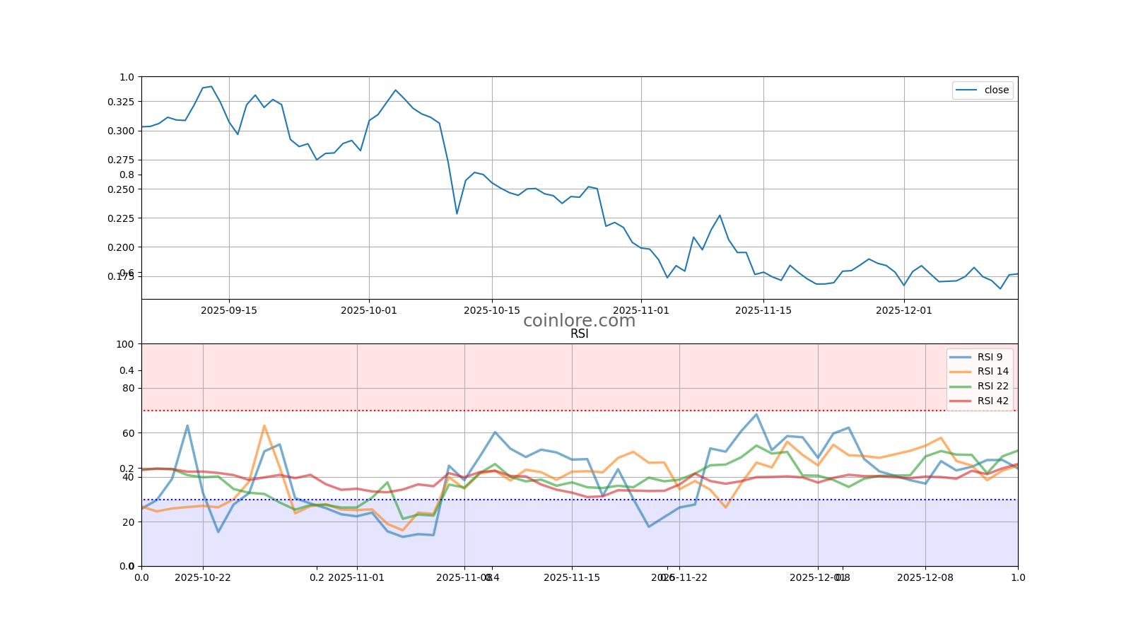 Convex CRV RSI indicator