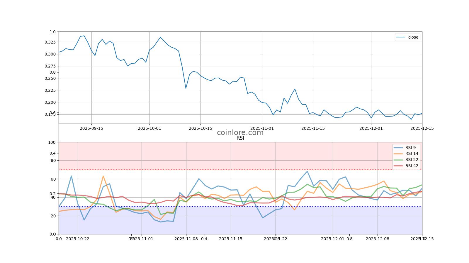 Convex CRV RSI indicator