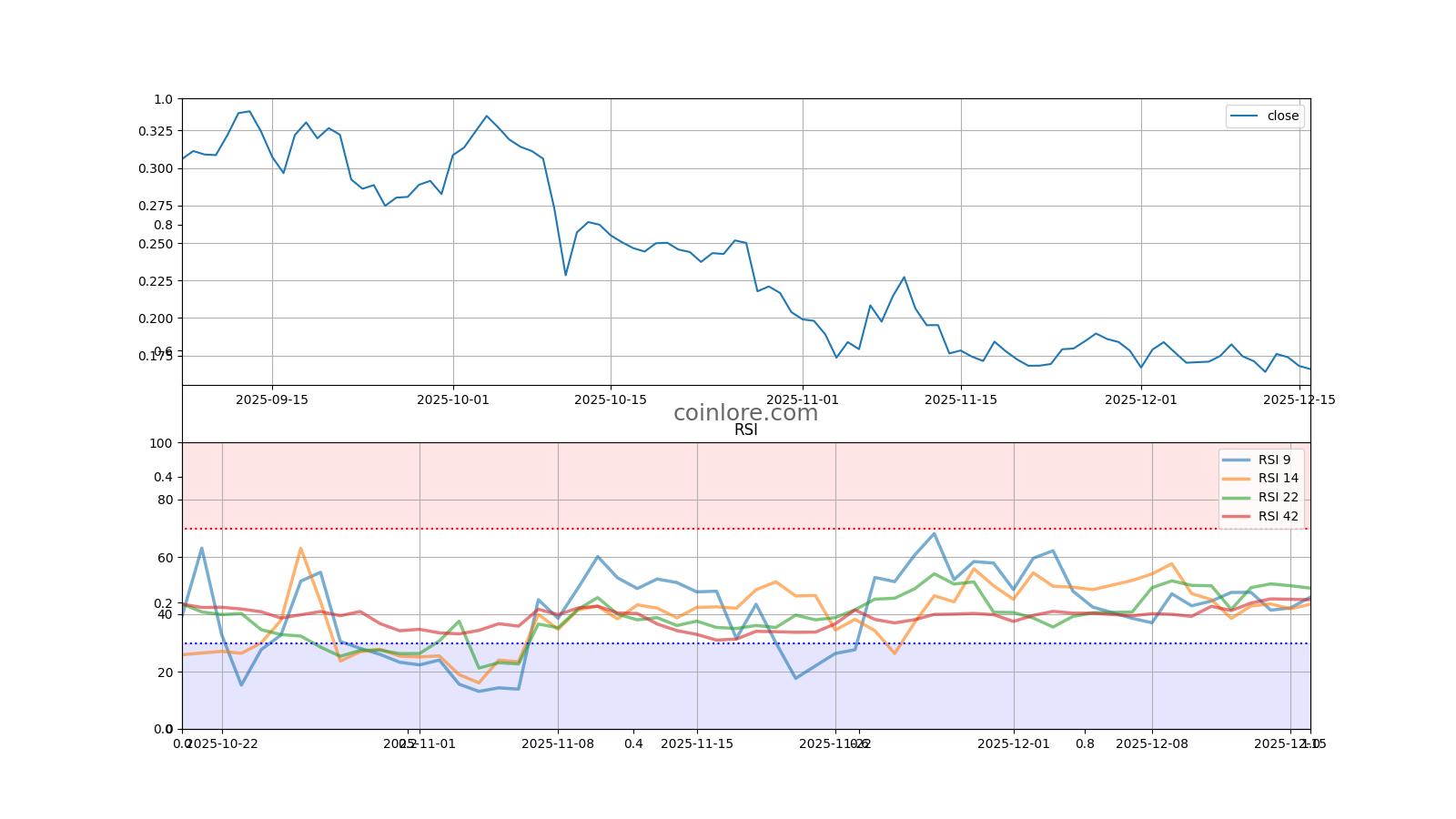 Convex CRV RSI indicator