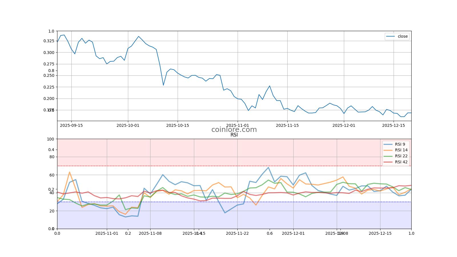 Convex CRV RSI indicator