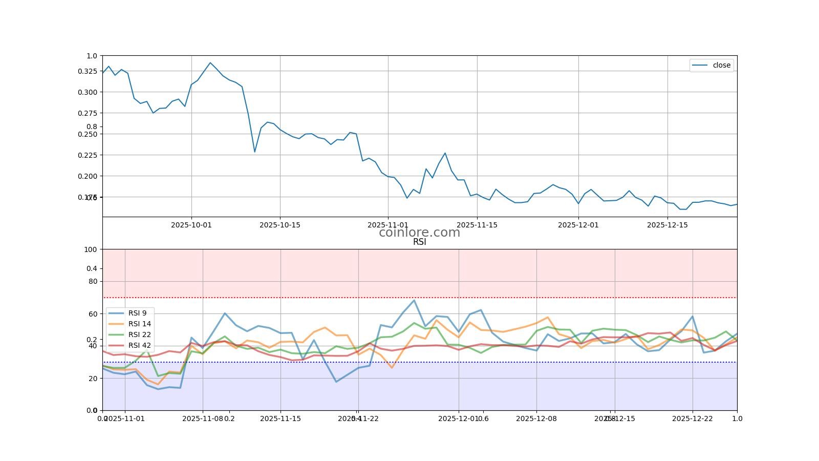 Convex CRV RSI indicator