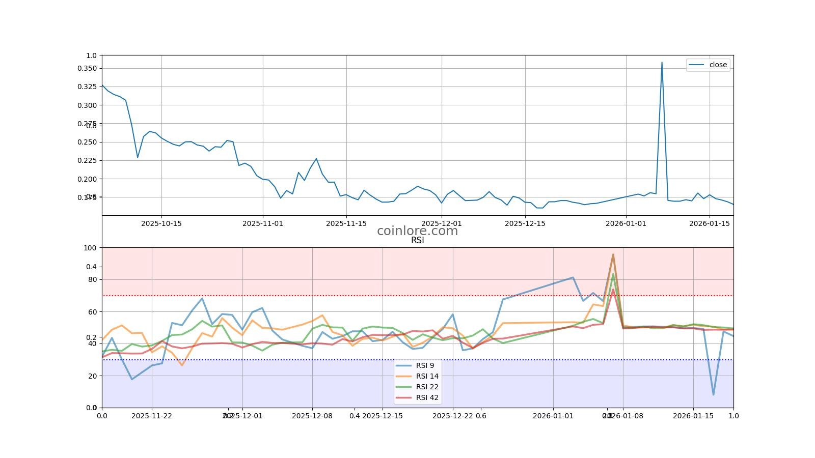 Convex CRV RSI indicator