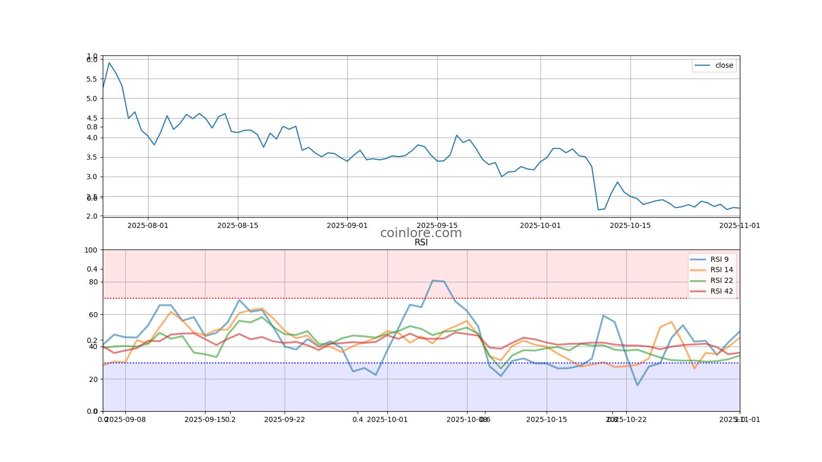 Convex Finance RSI indicator
