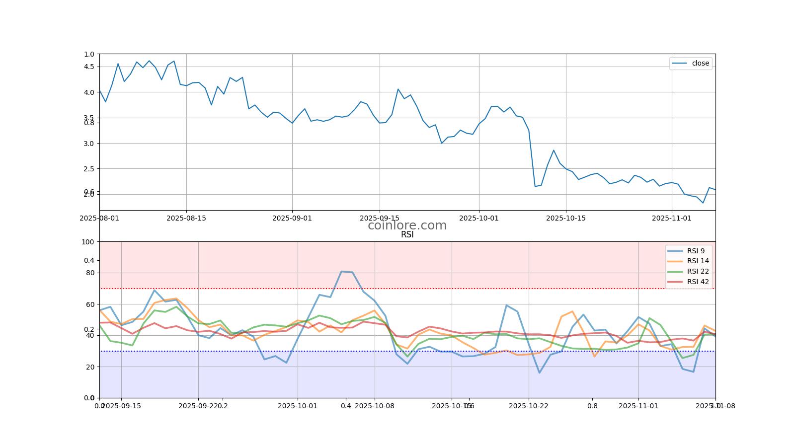 컨벡스 파이낸스 RSI indicator