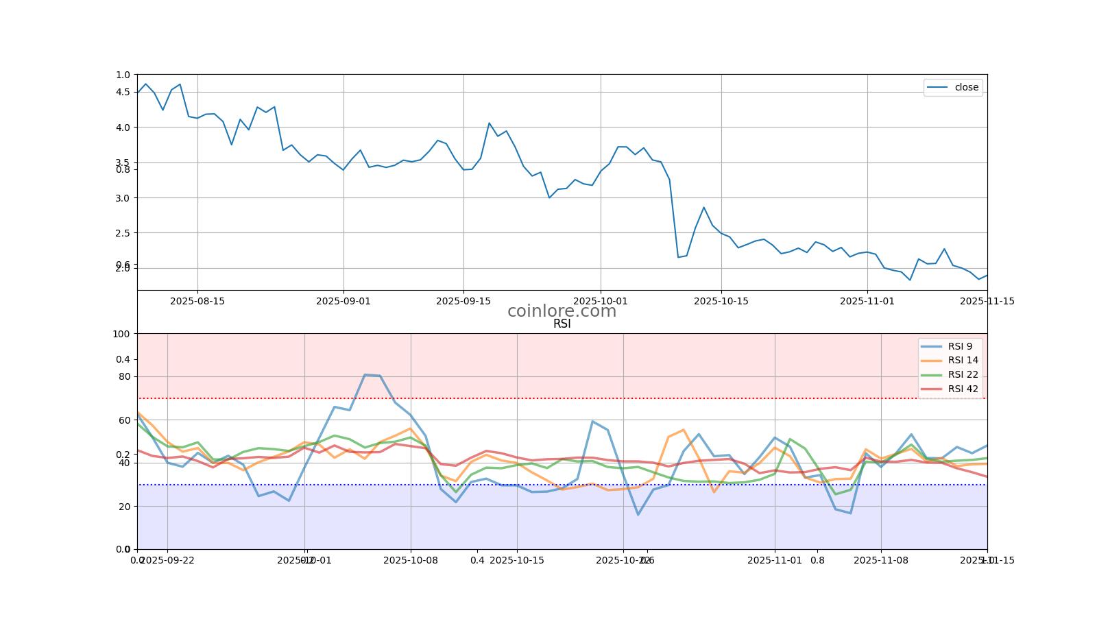 컨벡스 파이낸스 RSI indicator