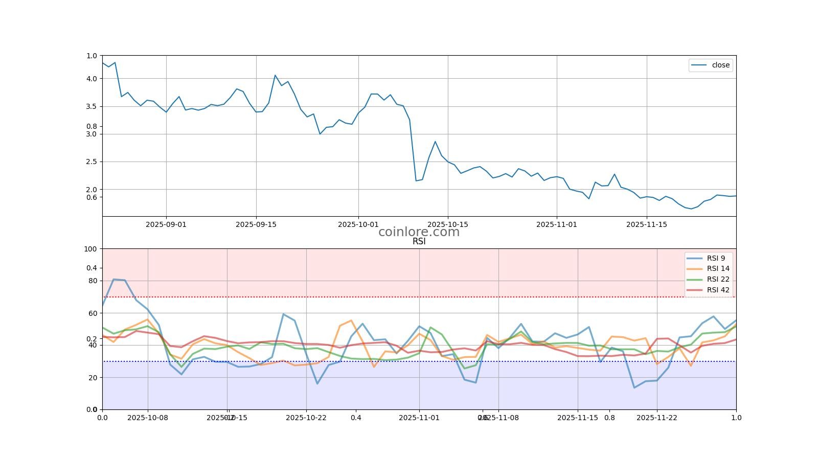 컨벡스 파이낸스 RSI indicator