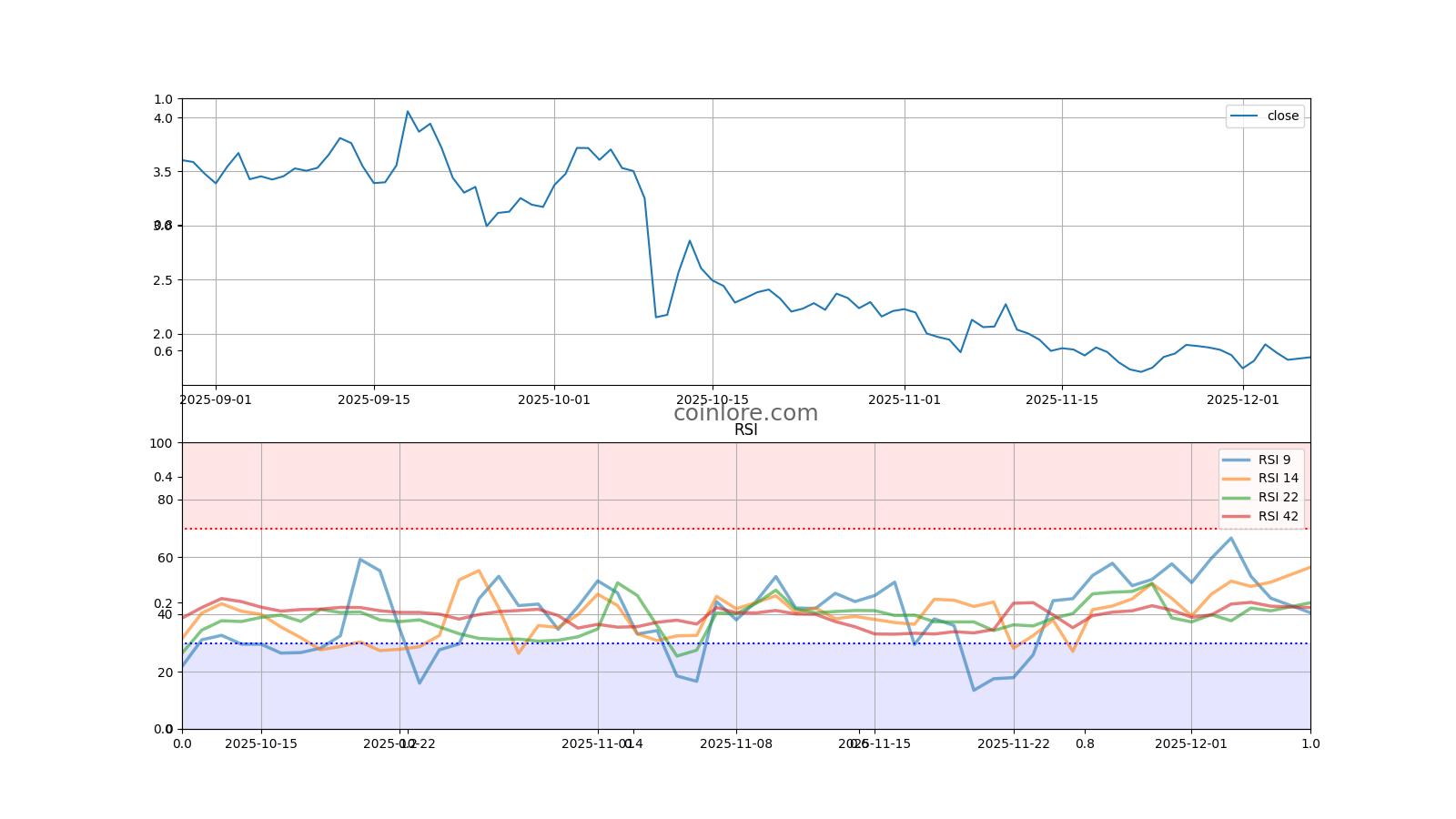 Convex Finance RSI indicator