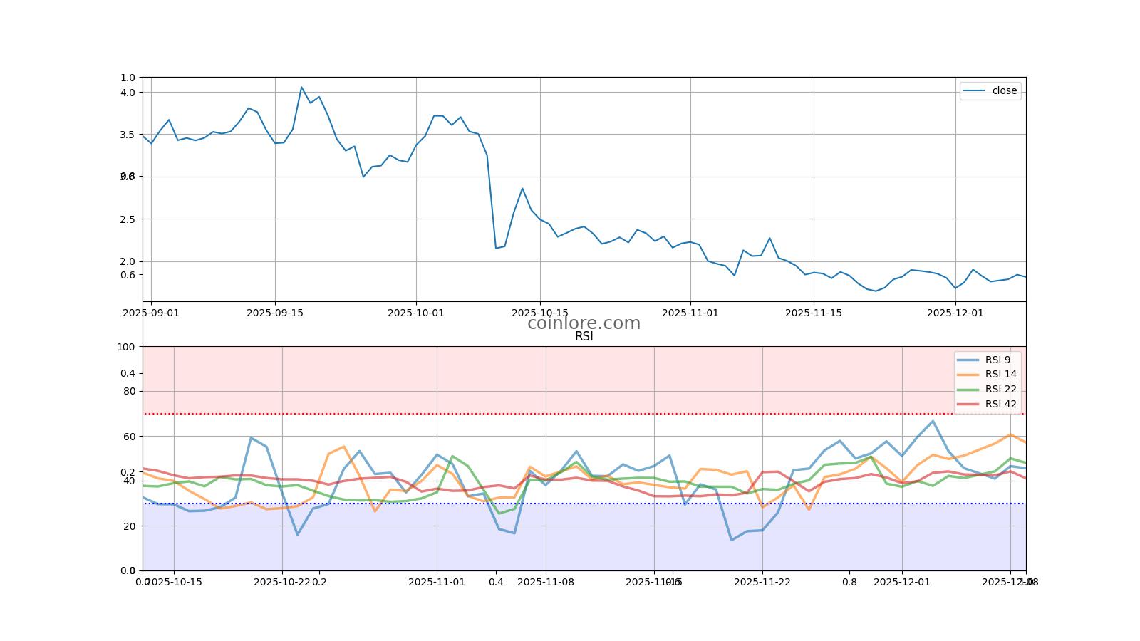 Convex Finance RSI indicator