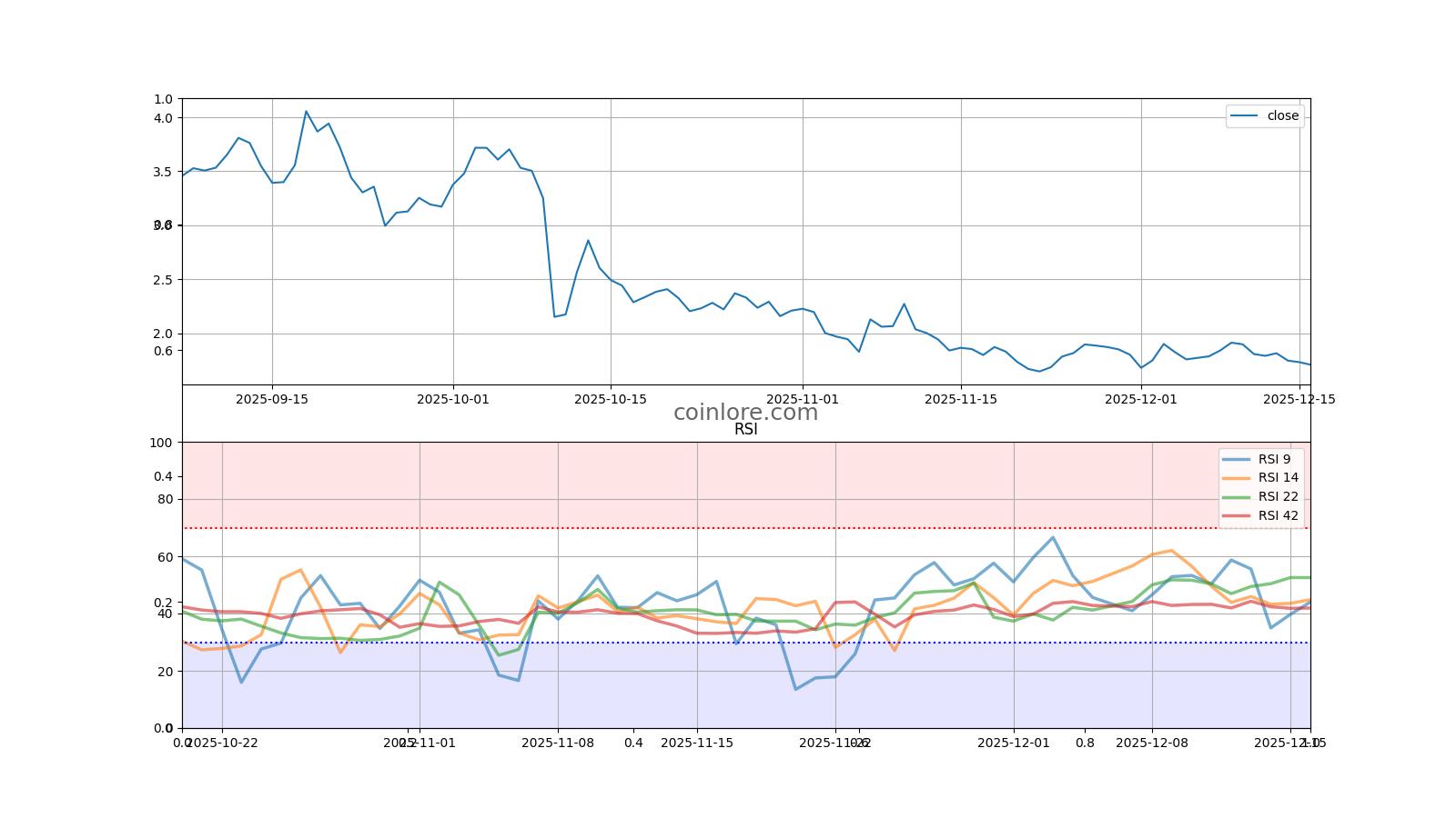 Convex Finance RSI indicator