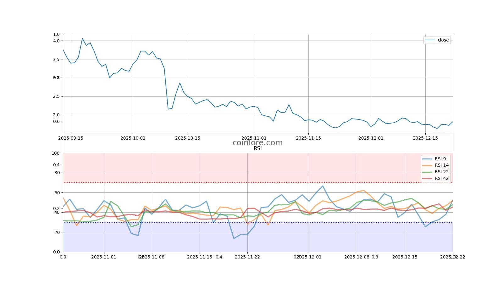 Convex Finance RSI indicator