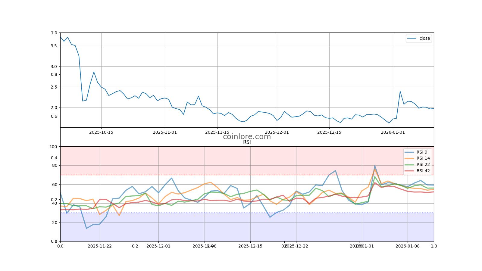 컨벡스 파이낸스 RSI indicator