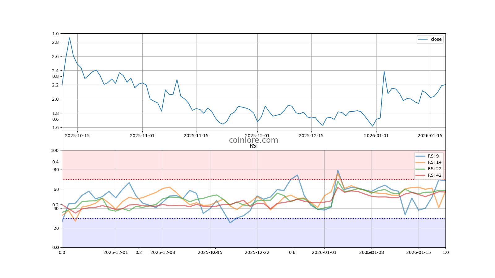 Convex Finance RSI indicator
