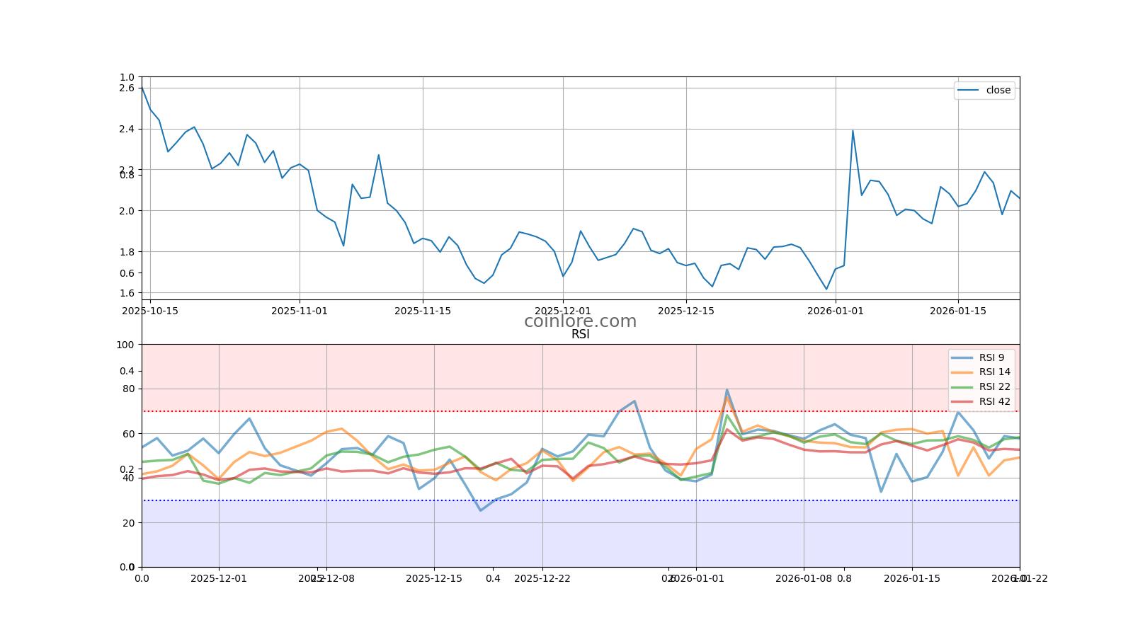컨벡스 파이낸스 RSI indicator