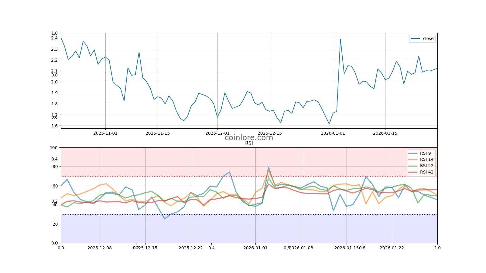 컨벡스 파이낸스 RSI indicator