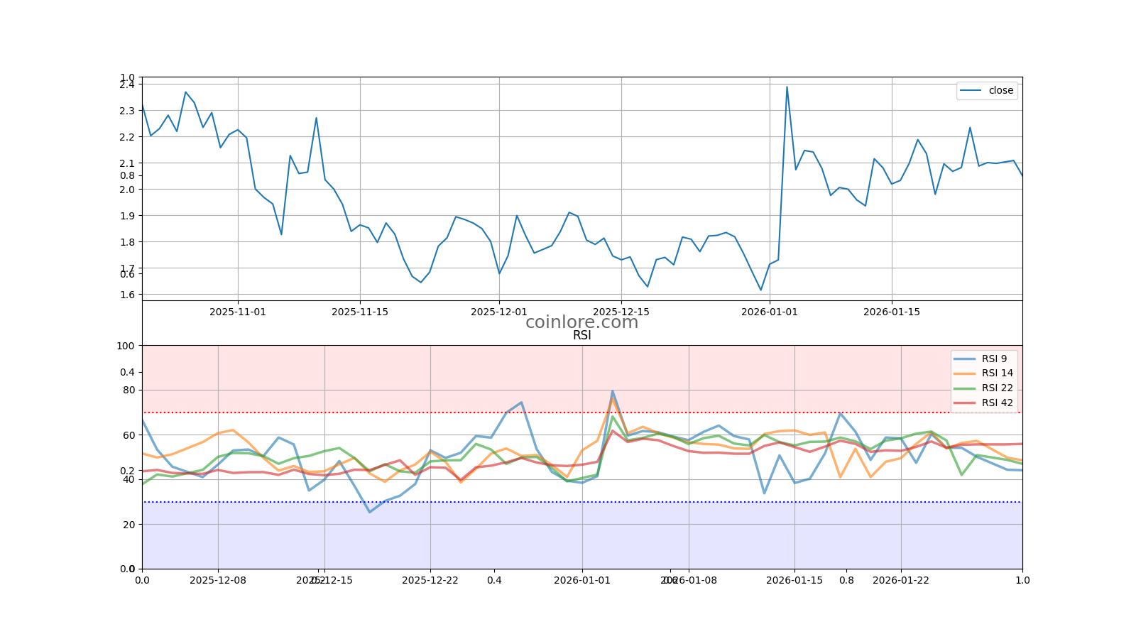 Convex Finance RSI indicator