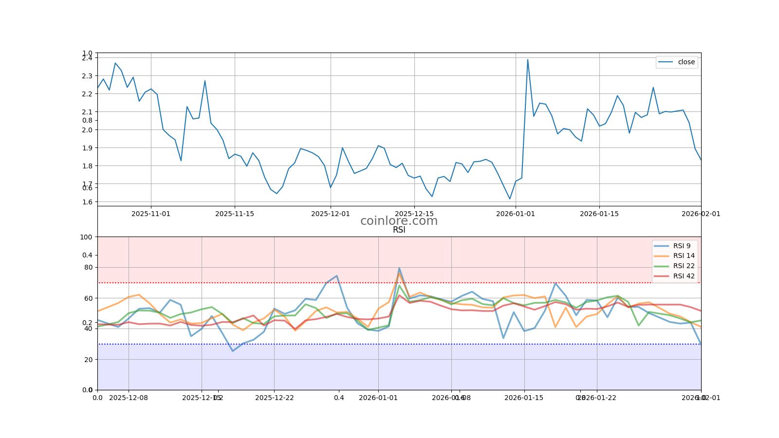 Convex Finance RSI indicator