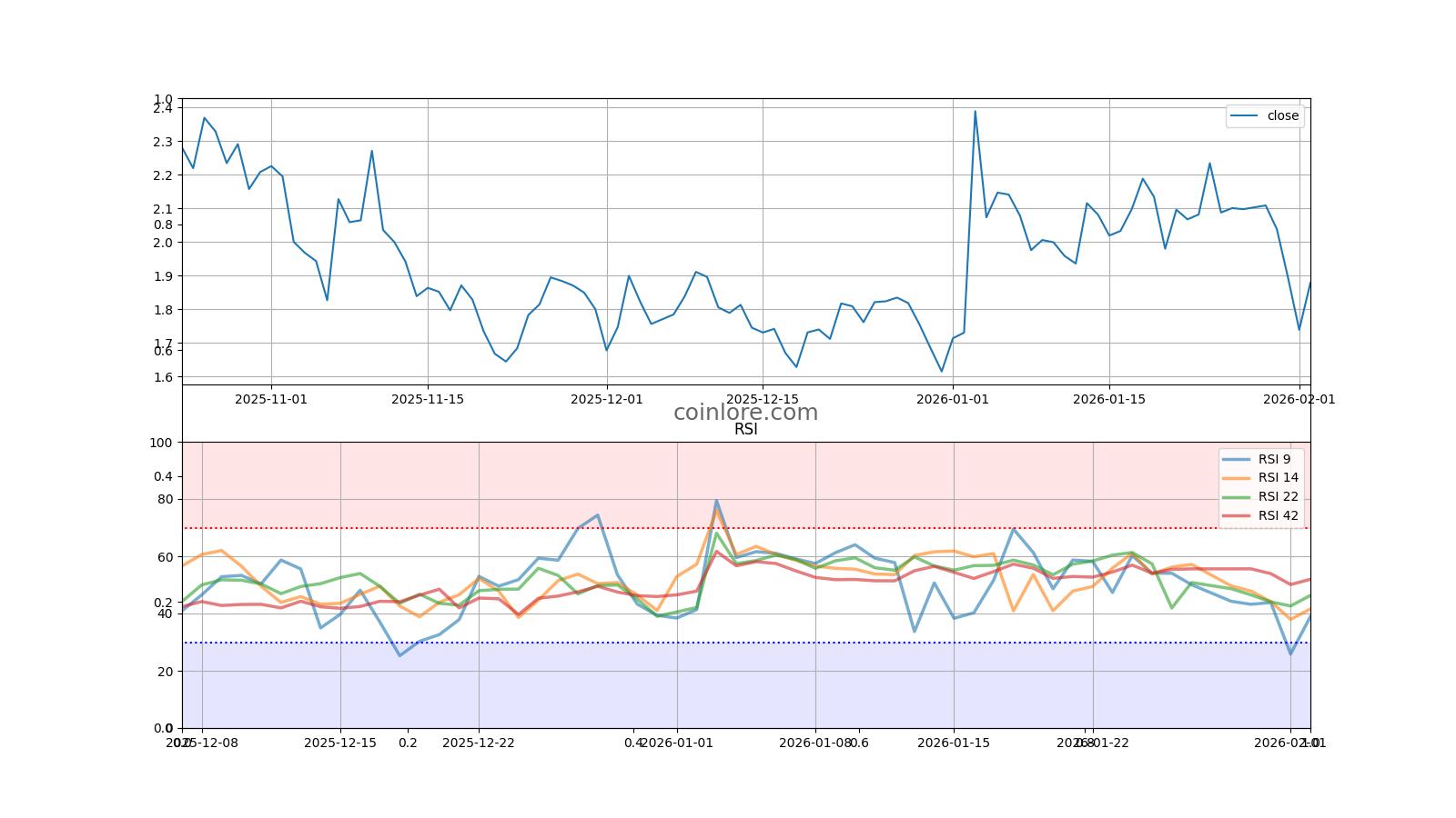 Convex Finance RSI indicator