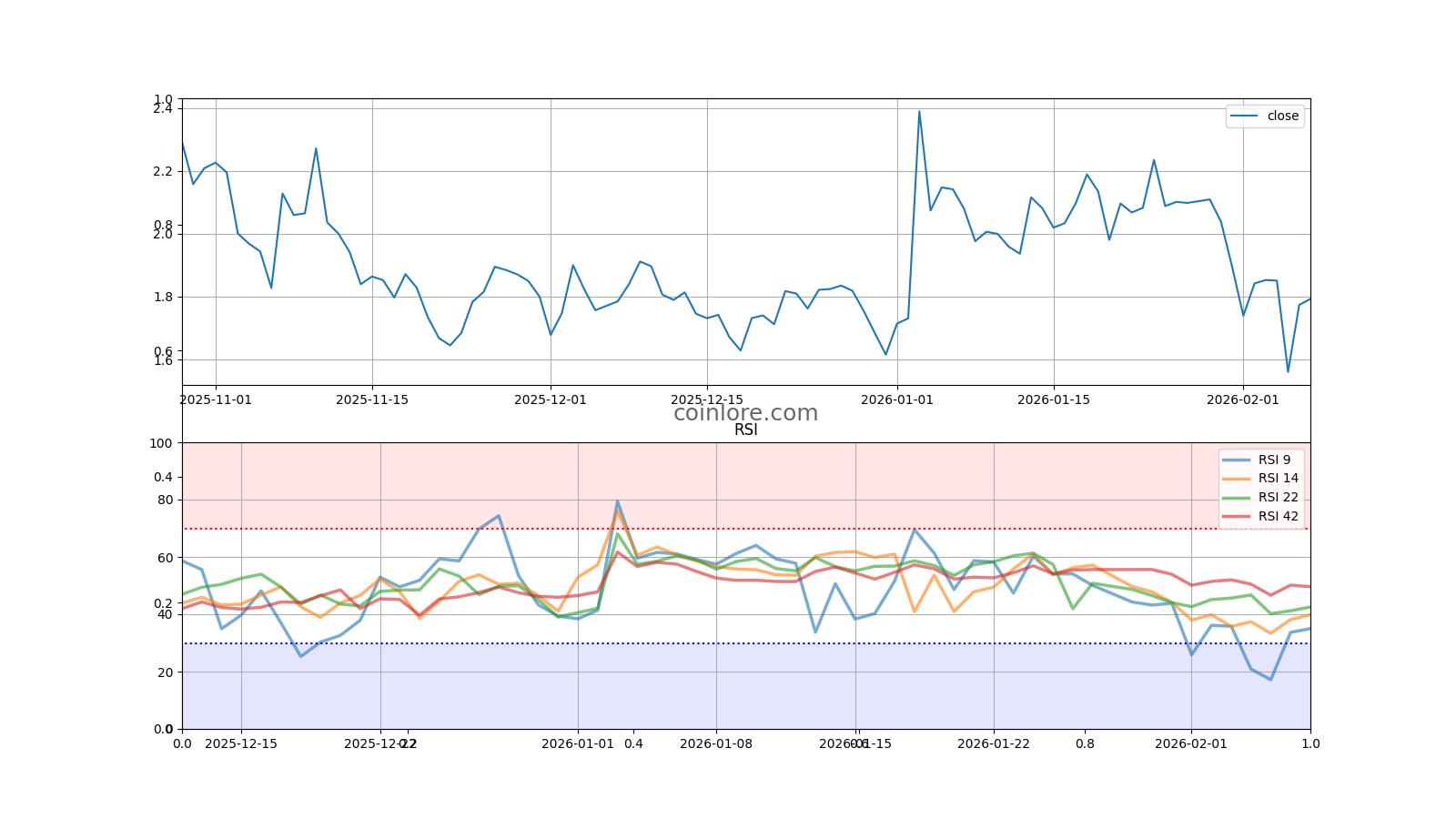 Convex Finance RSI indicator