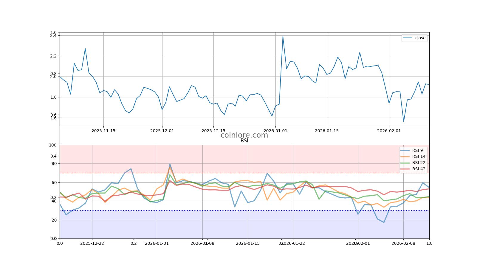 Convex Finance RSI indicator