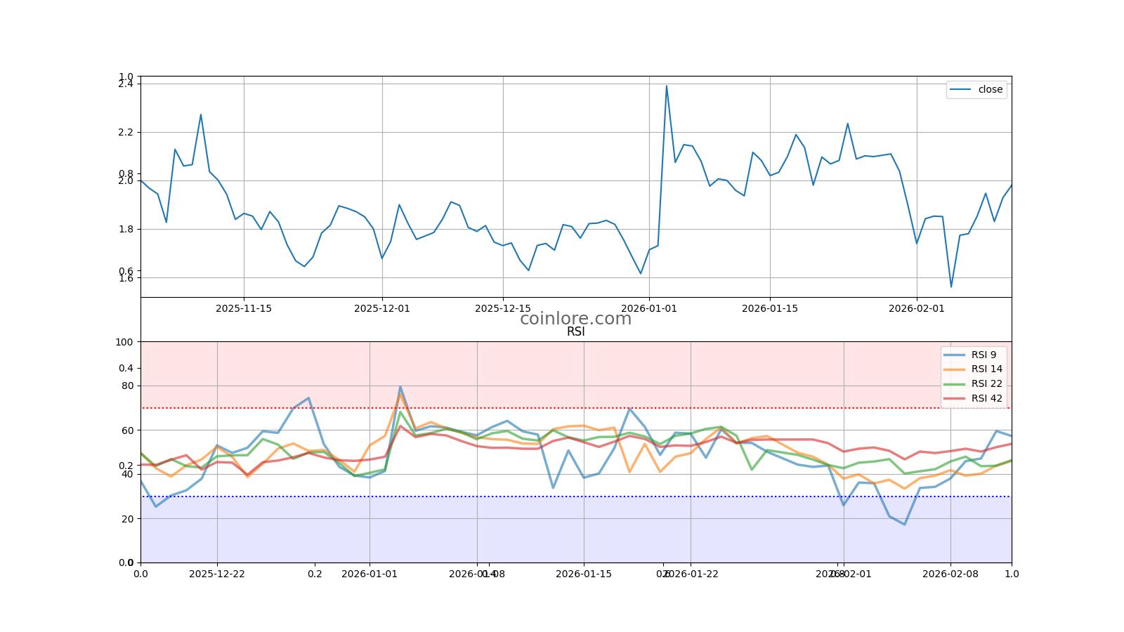 Convex Finance RSI indicator