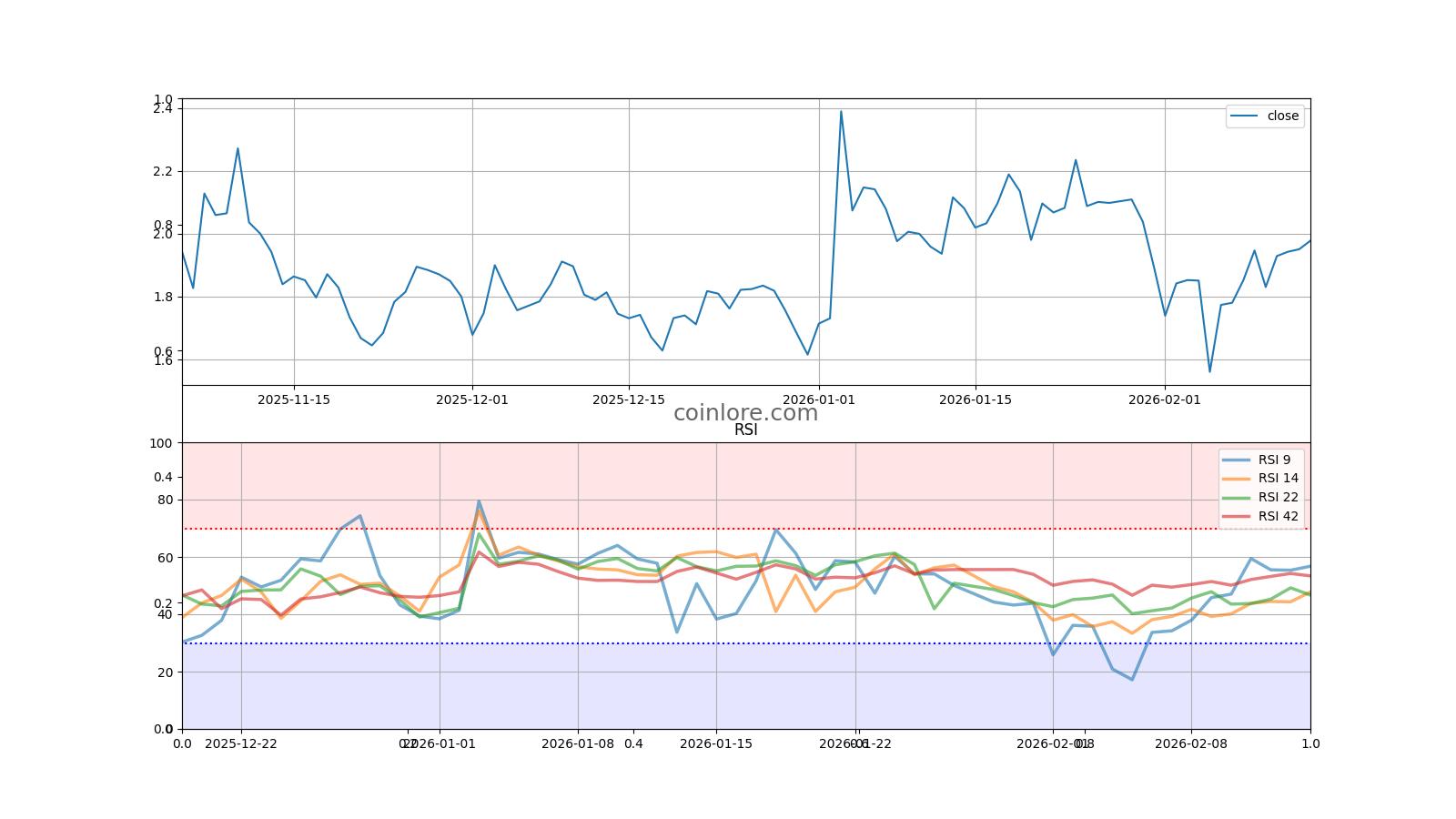 Convex Finance RSI indicator