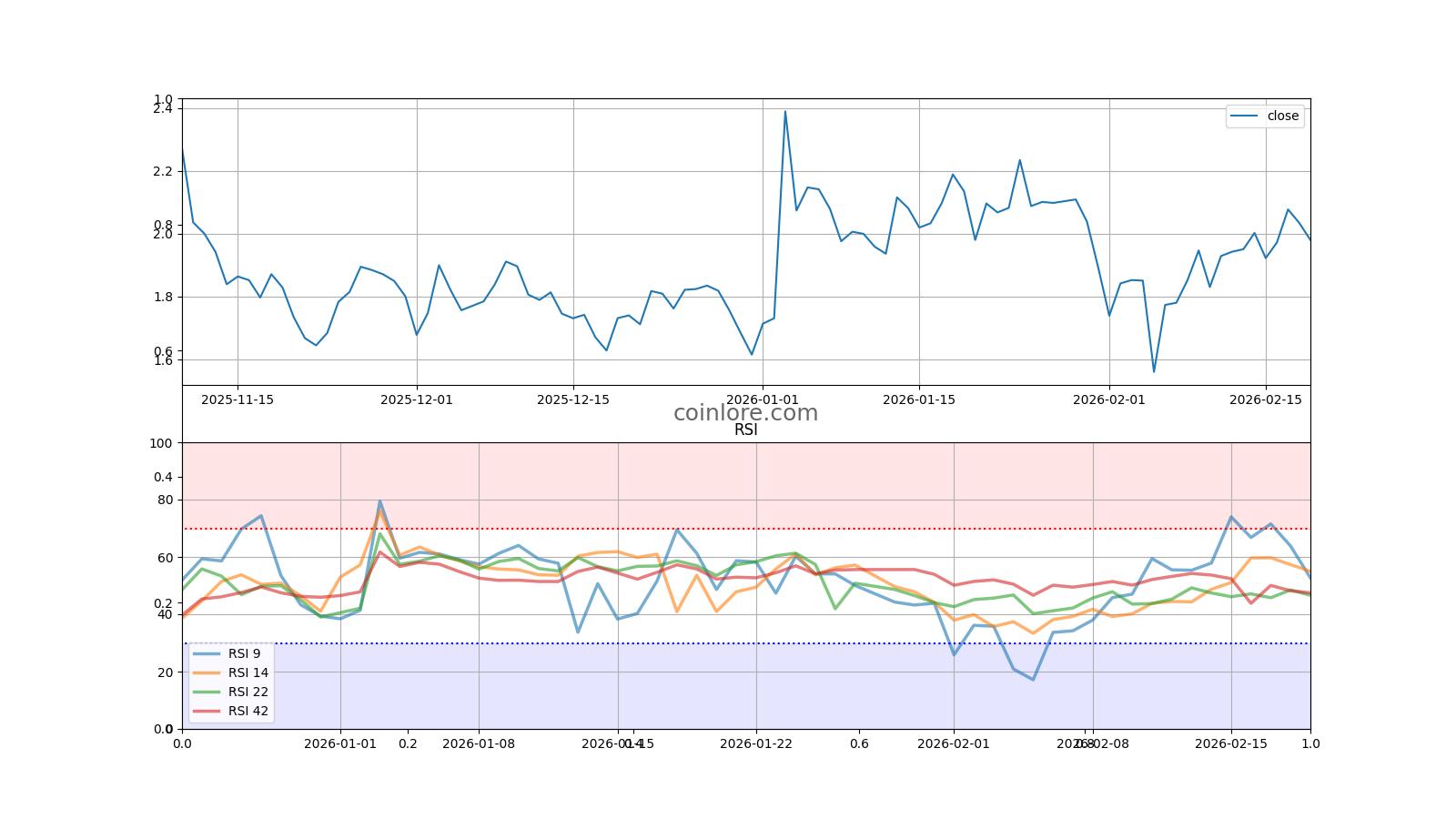 컨벡스 파이낸스 RSI indicator