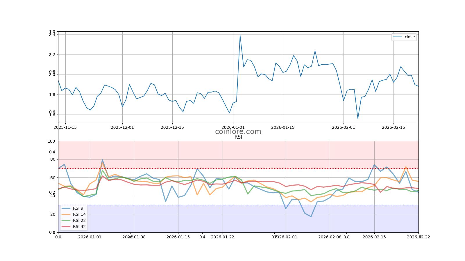 Convex Finance RSI indicator