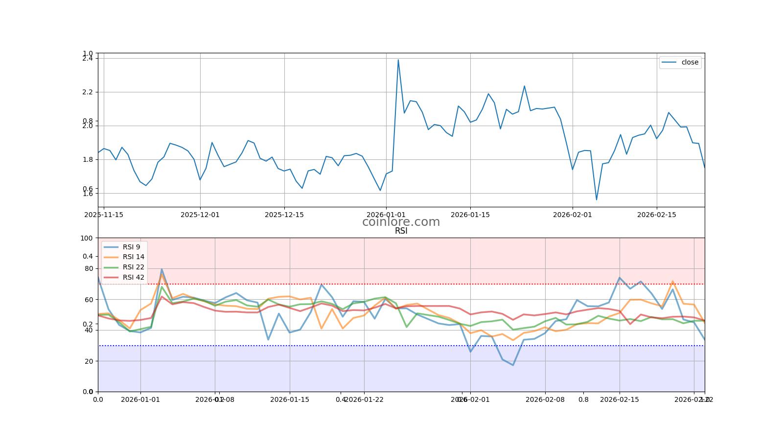 Convex Finance RSI indicator