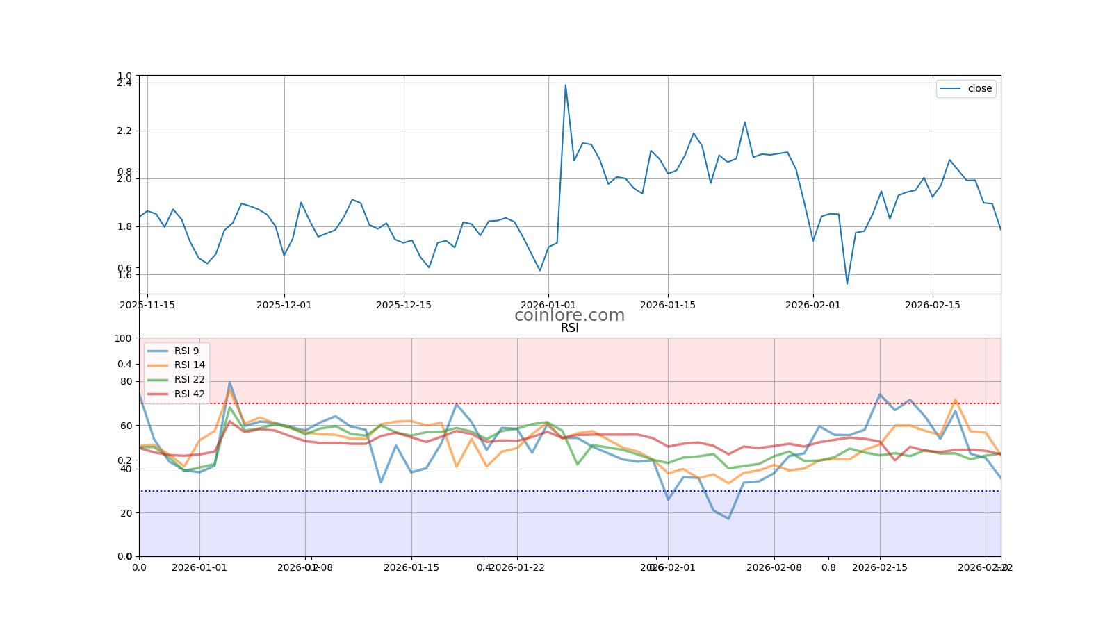 Convex Finance RSI indicator