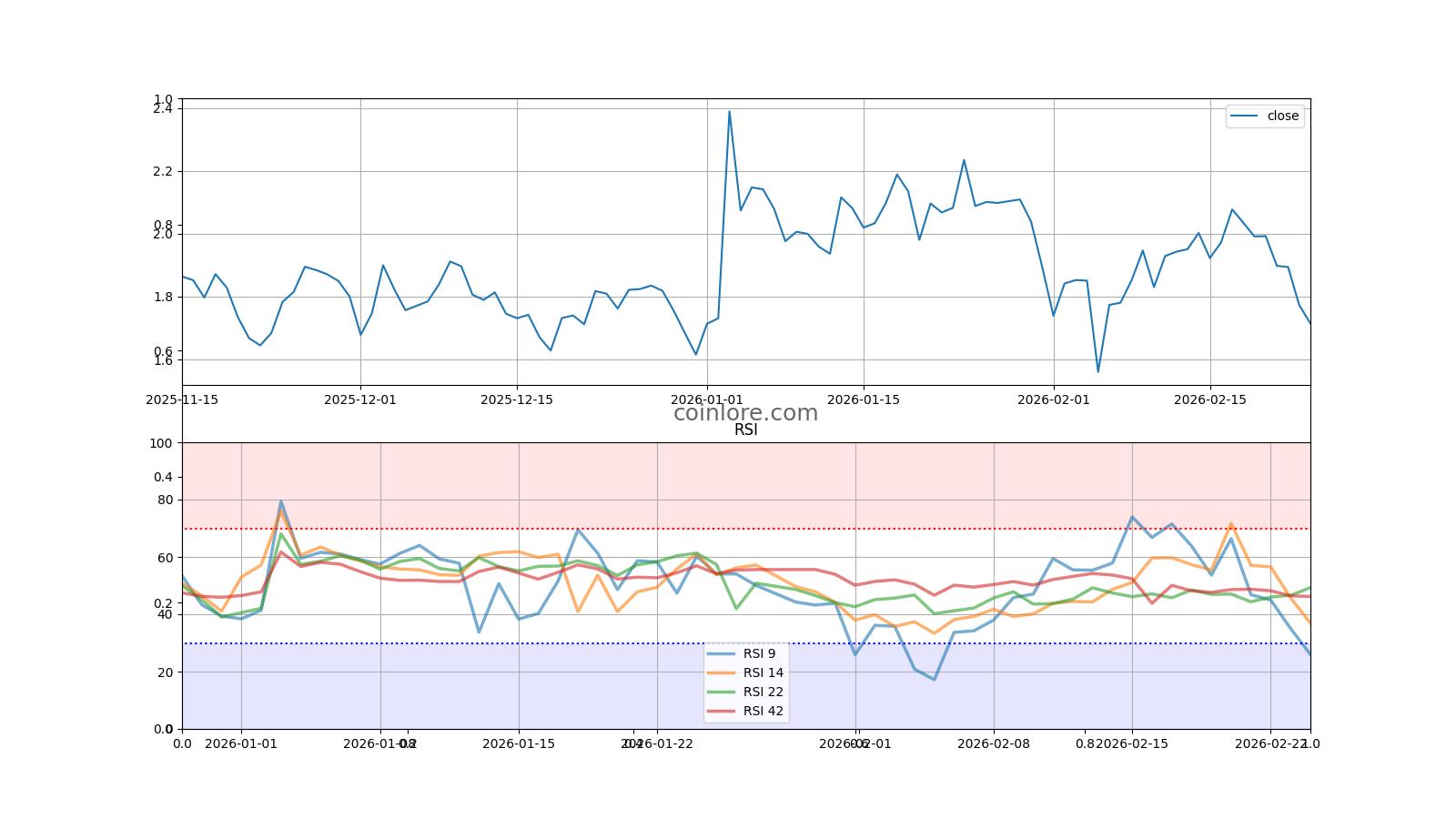 Convex Finance RSI indicator