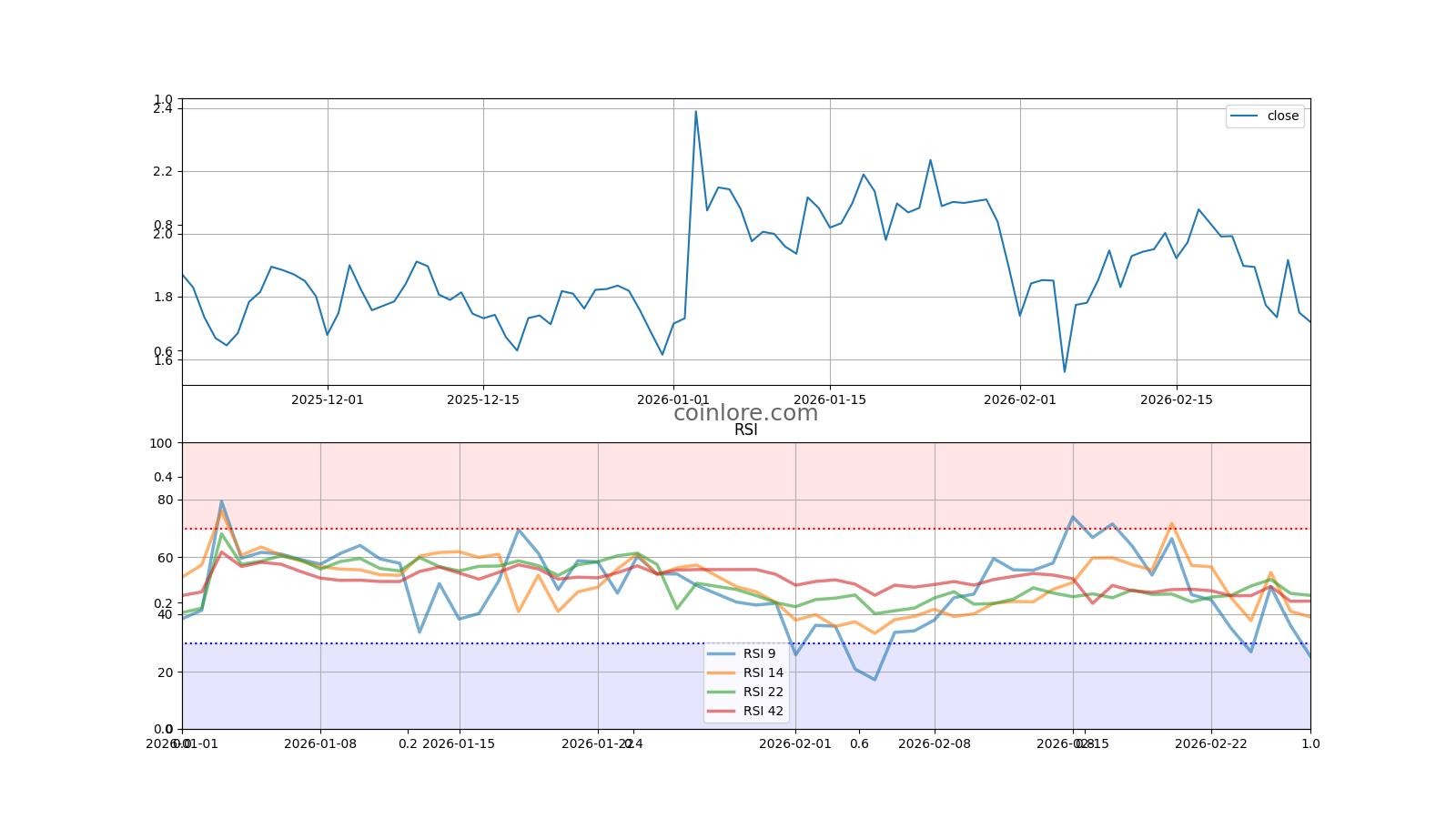 Convex Finance RSI indicator