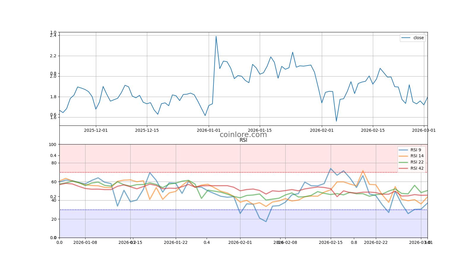Convex Finance RSI indicator