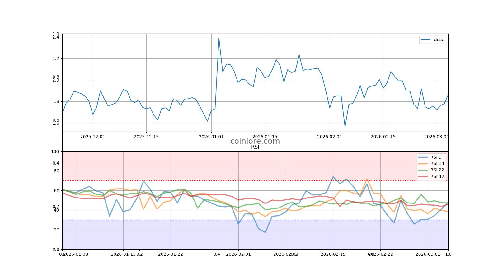 Convex Finance RSI indicator