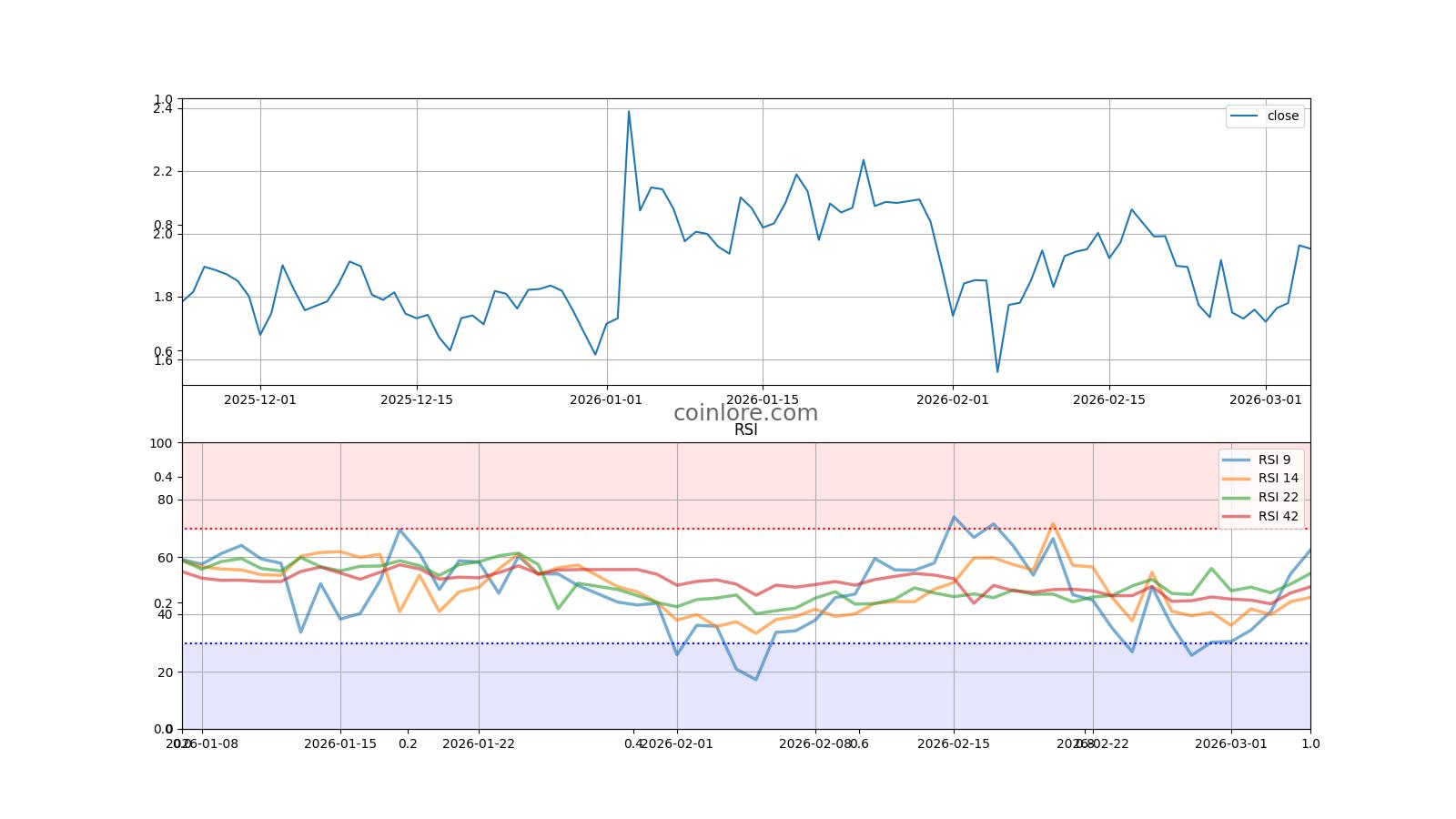 Convex Finance RSI indicator