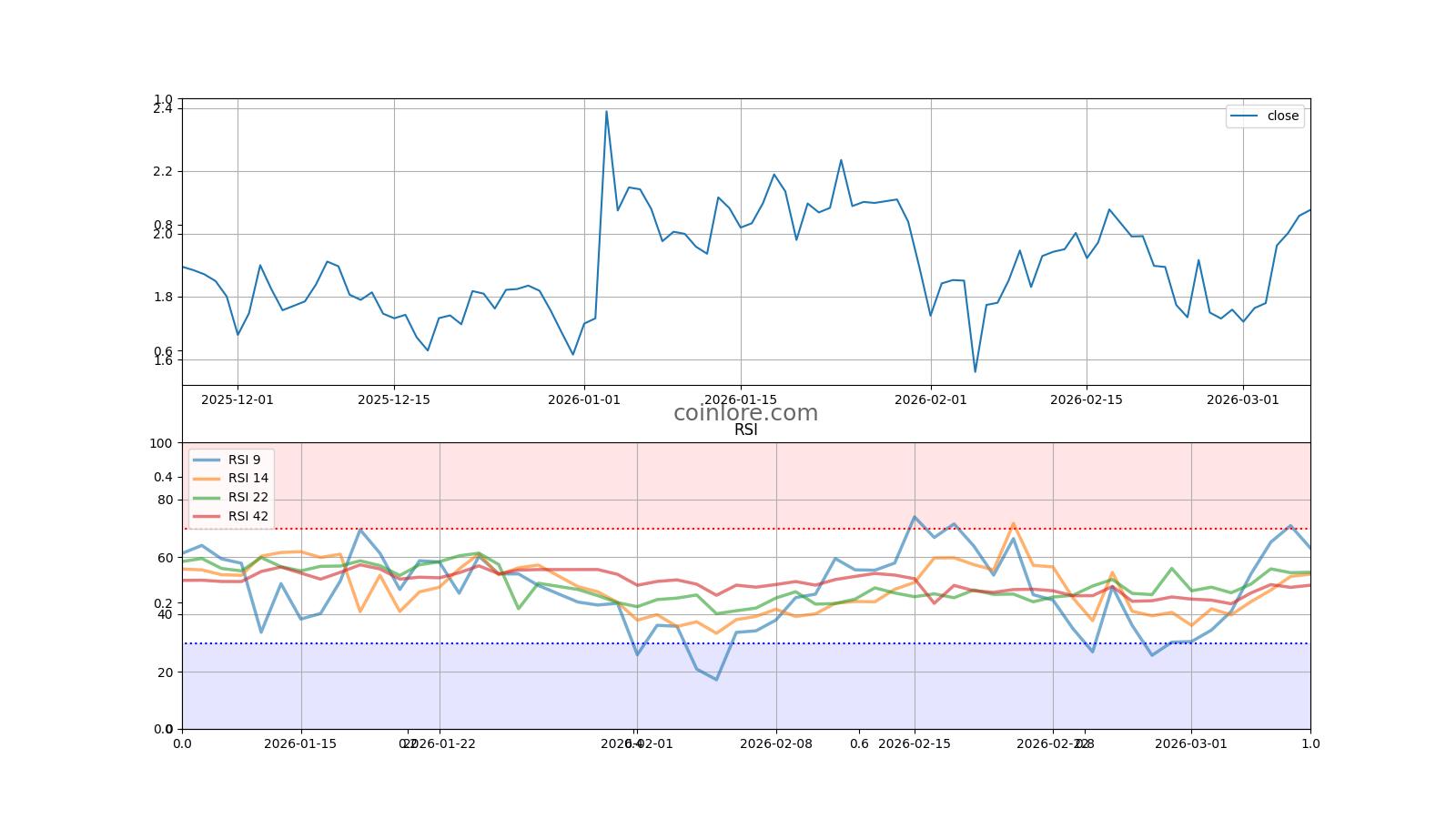 Convex Finance RSI indicator