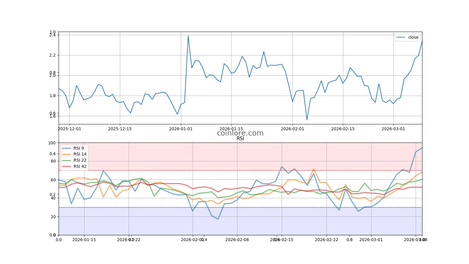 Convex Finance RSI indicator
