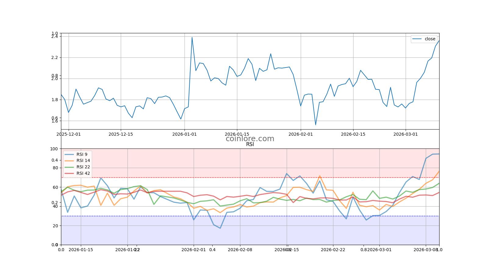 Convex Finance RSI indicator