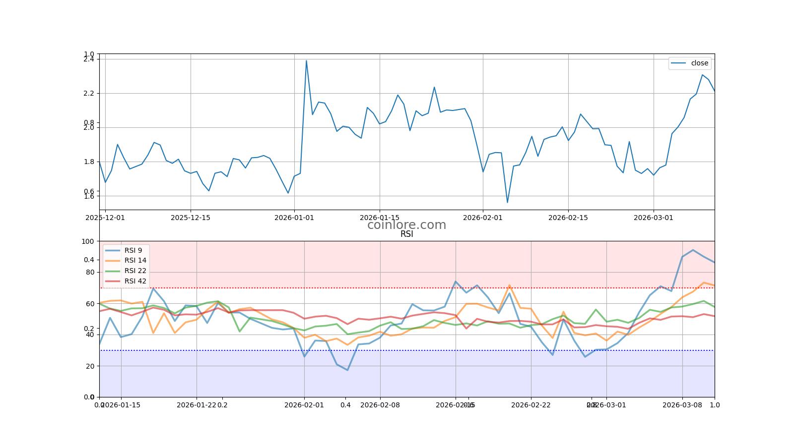 Convex Finance RSI indicator