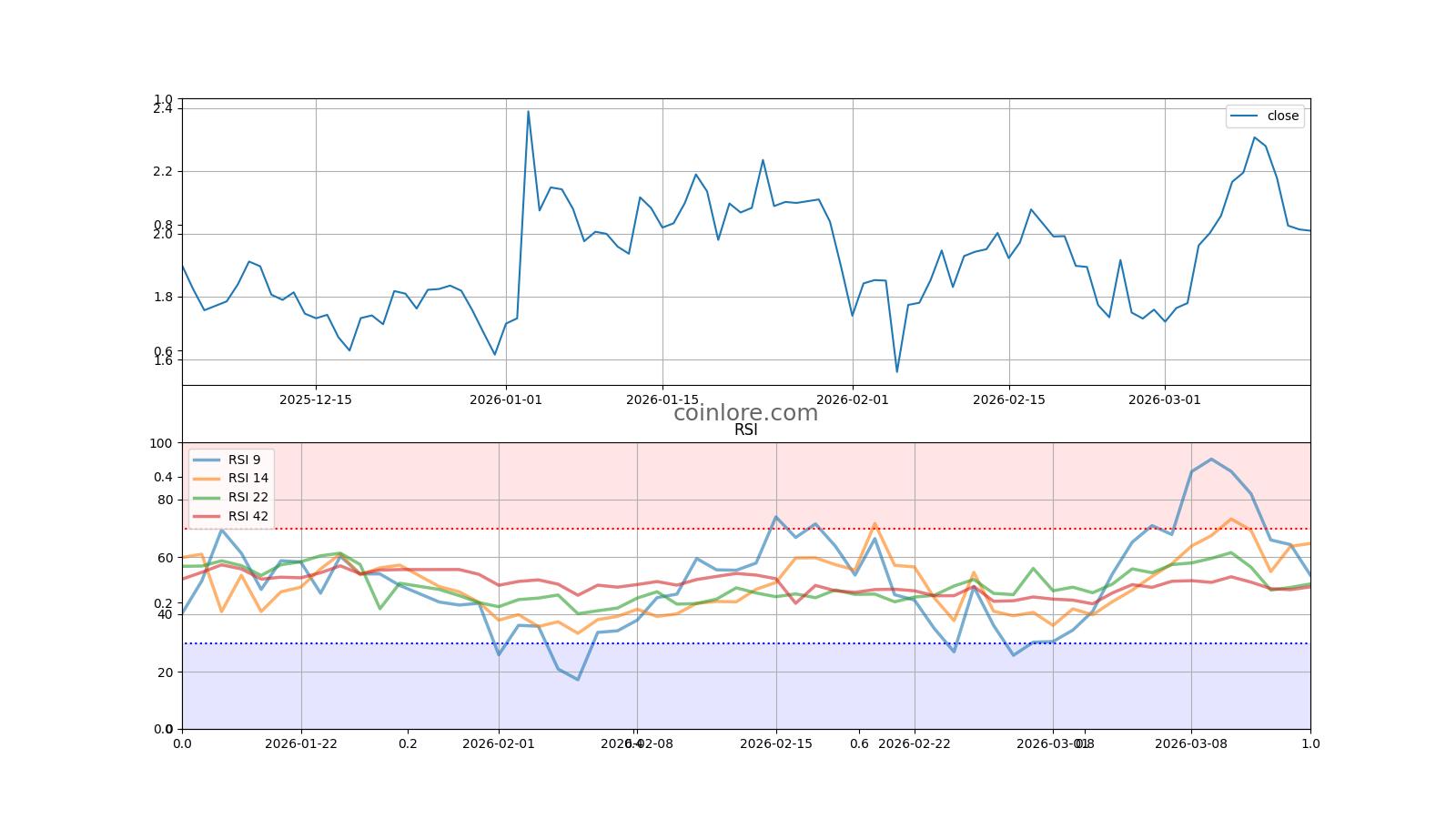 Convex Finance RSI indicator