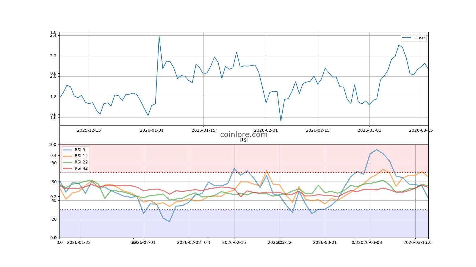 컨벡스 파이낸스 RSI indicator
